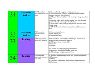 Rph matematik tahun 2 | DOC
