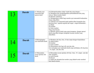 Rph matematik tahun 2 | DOC