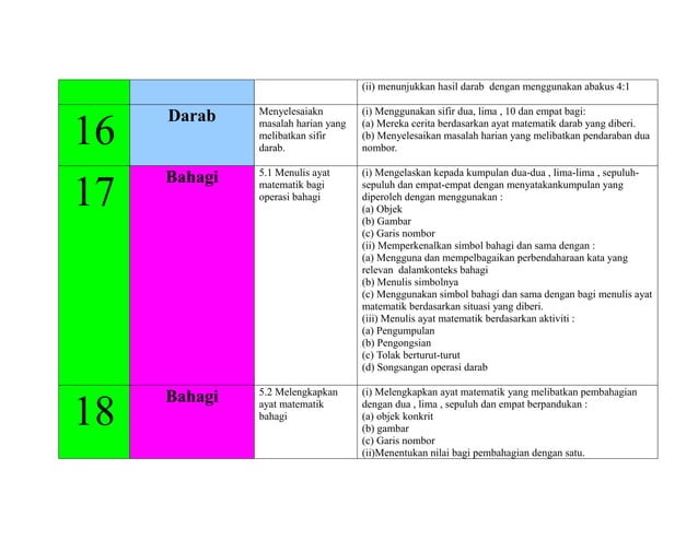 Rph matematik tahun 2 | DOC