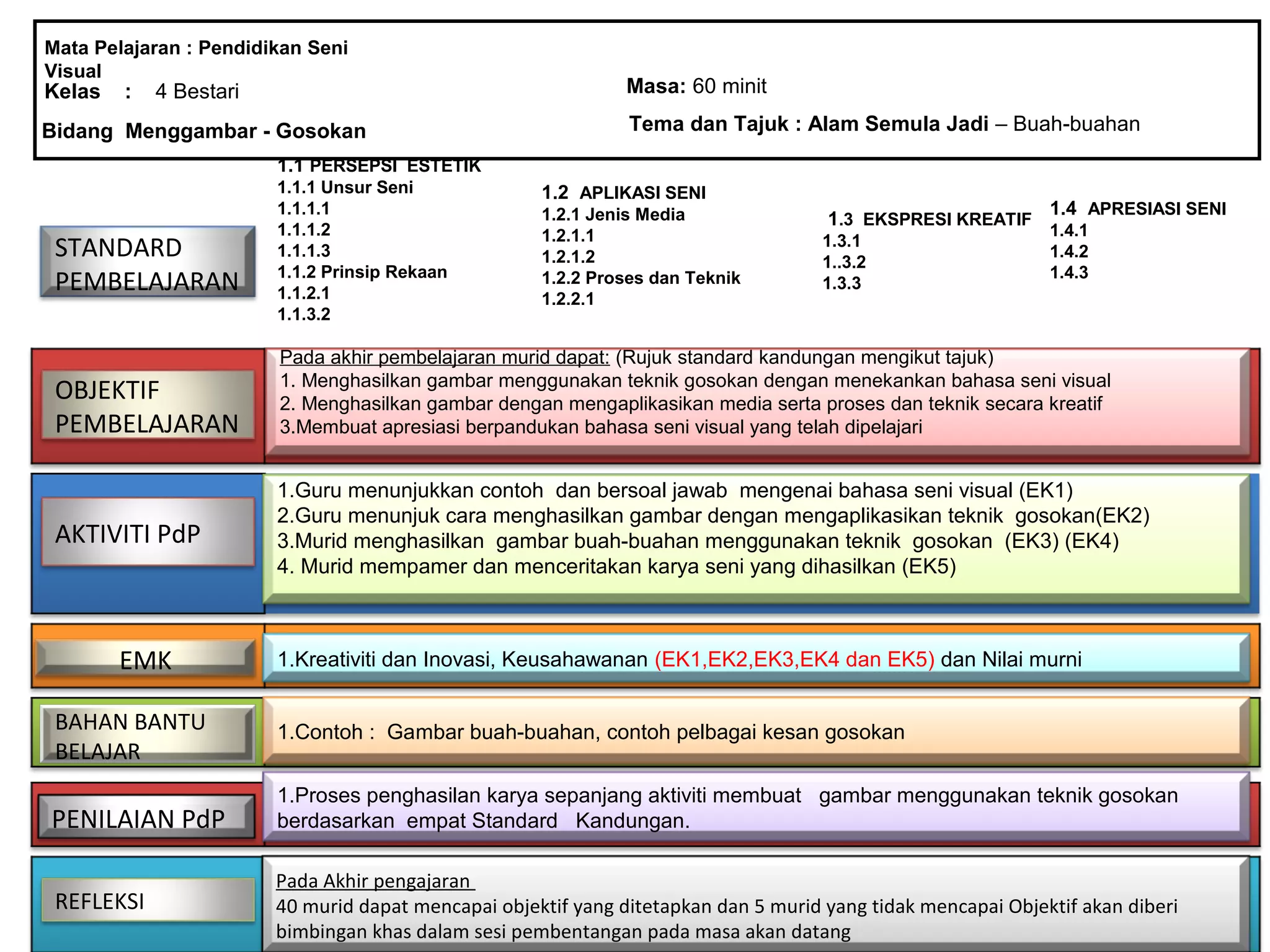 Rph menggambar gosokan psv t4 | PPT