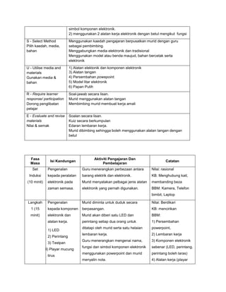 Rph mengikut model assure | PDF