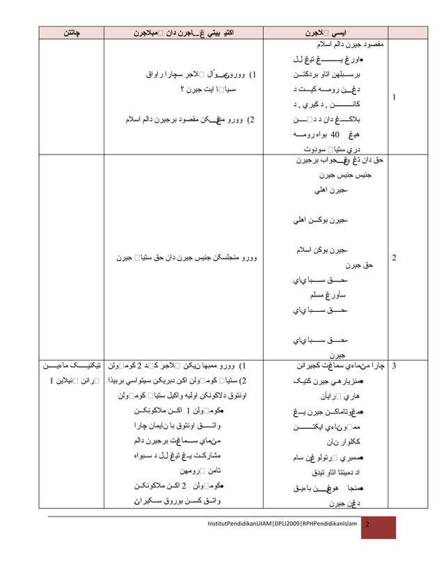 Rph Menjaga Adab Berjiran | PDF