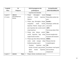 Rph micro teaching ekonomi asas form5 -terkini | DOCX
