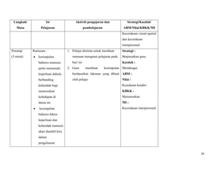 Rph micro teaching ekonomi asas form5 -terkini | DOCX