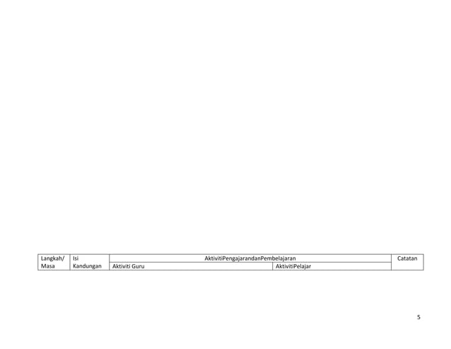 Rph micro teaching ekonomi asas form5 -terkini | DOCX