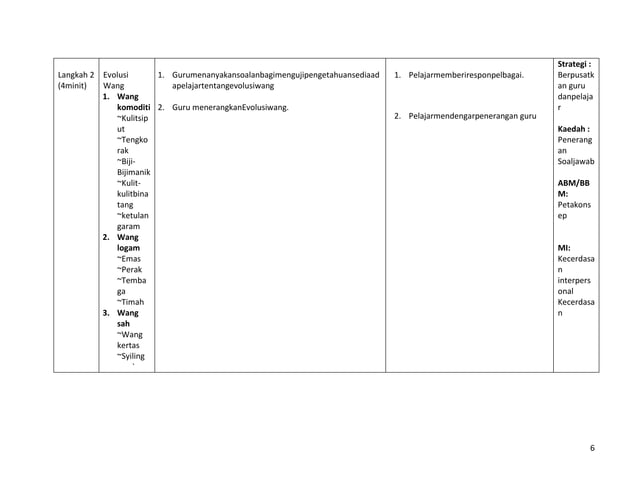Rph micro teaching ekonomi asas form5 -terkini | DOCX