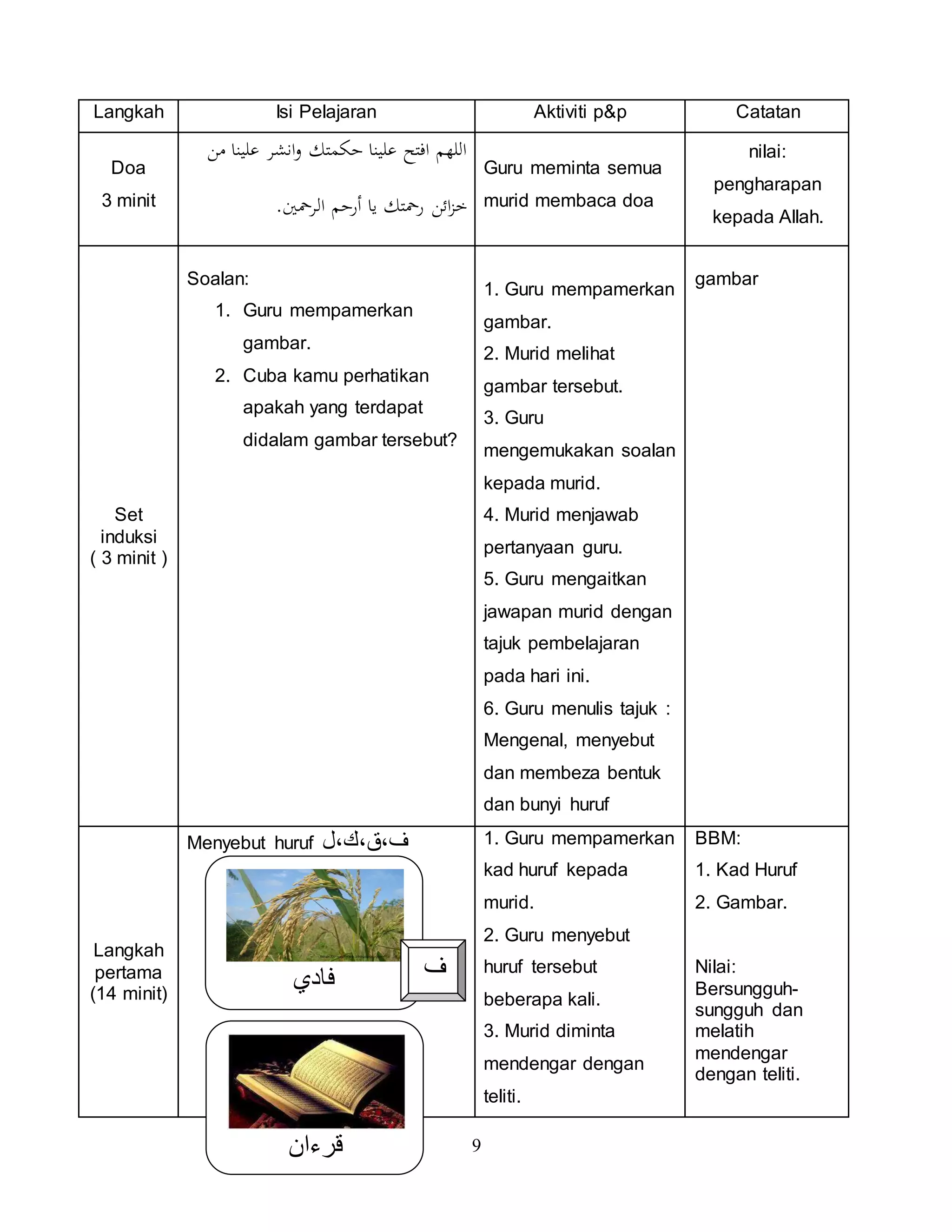 Rph pemulihan jawi | DOCX