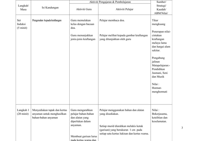 Rph pendidikan khas | DOC