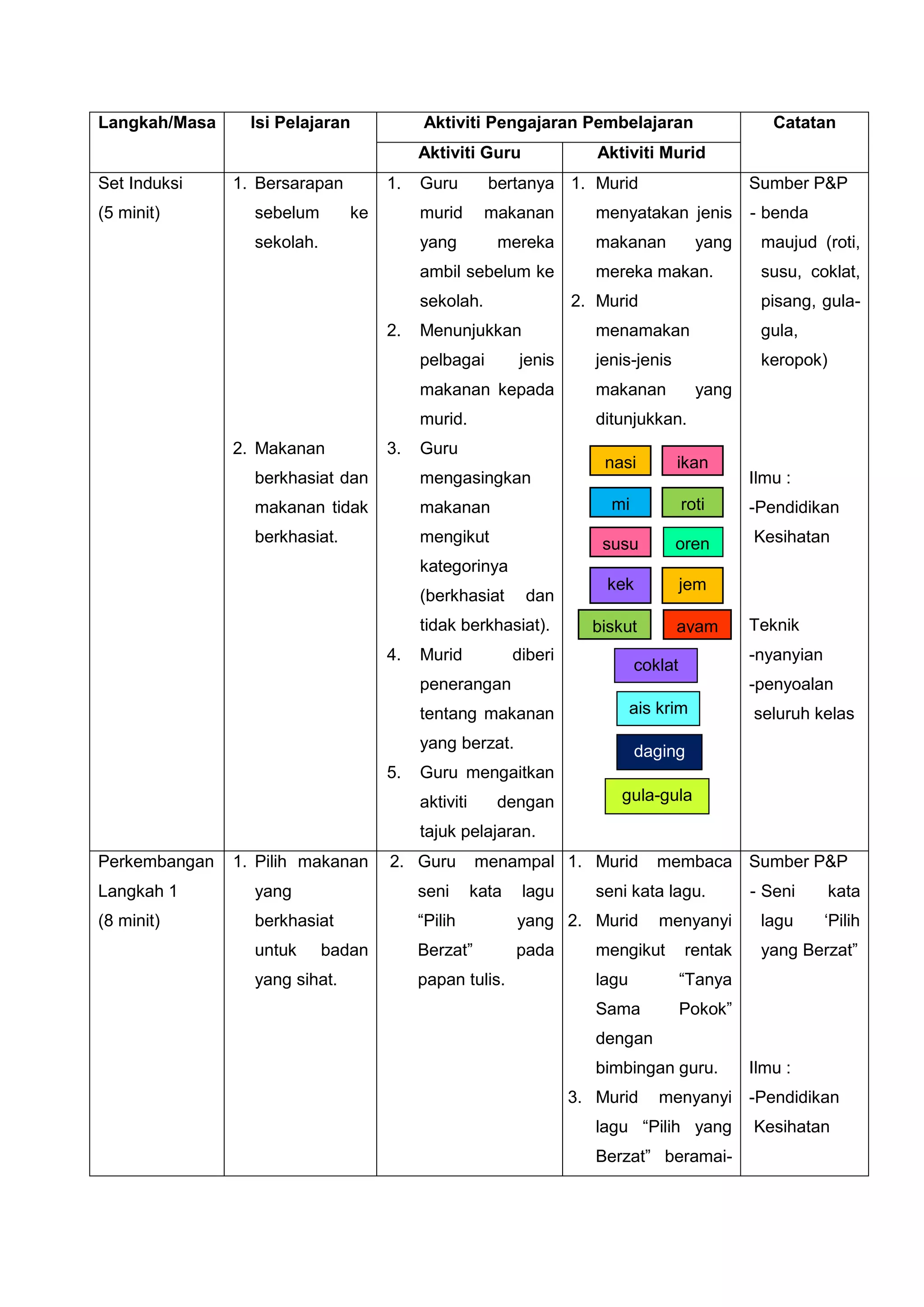 Rph pengajaran makro | PDF