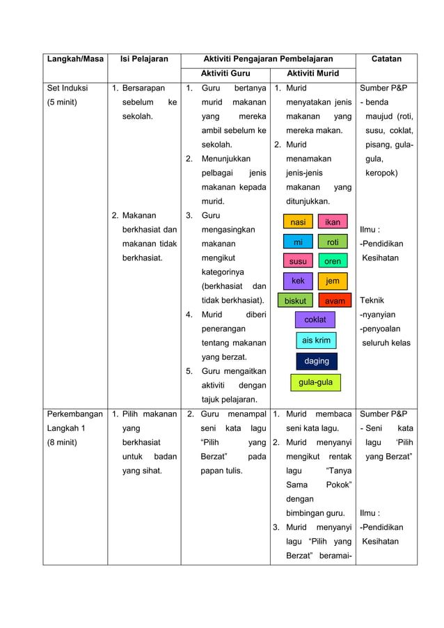 Rph pengajaran makro | PDF