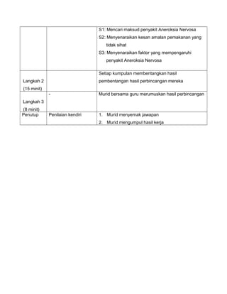 Rph perbincangan anoreksia | PPT