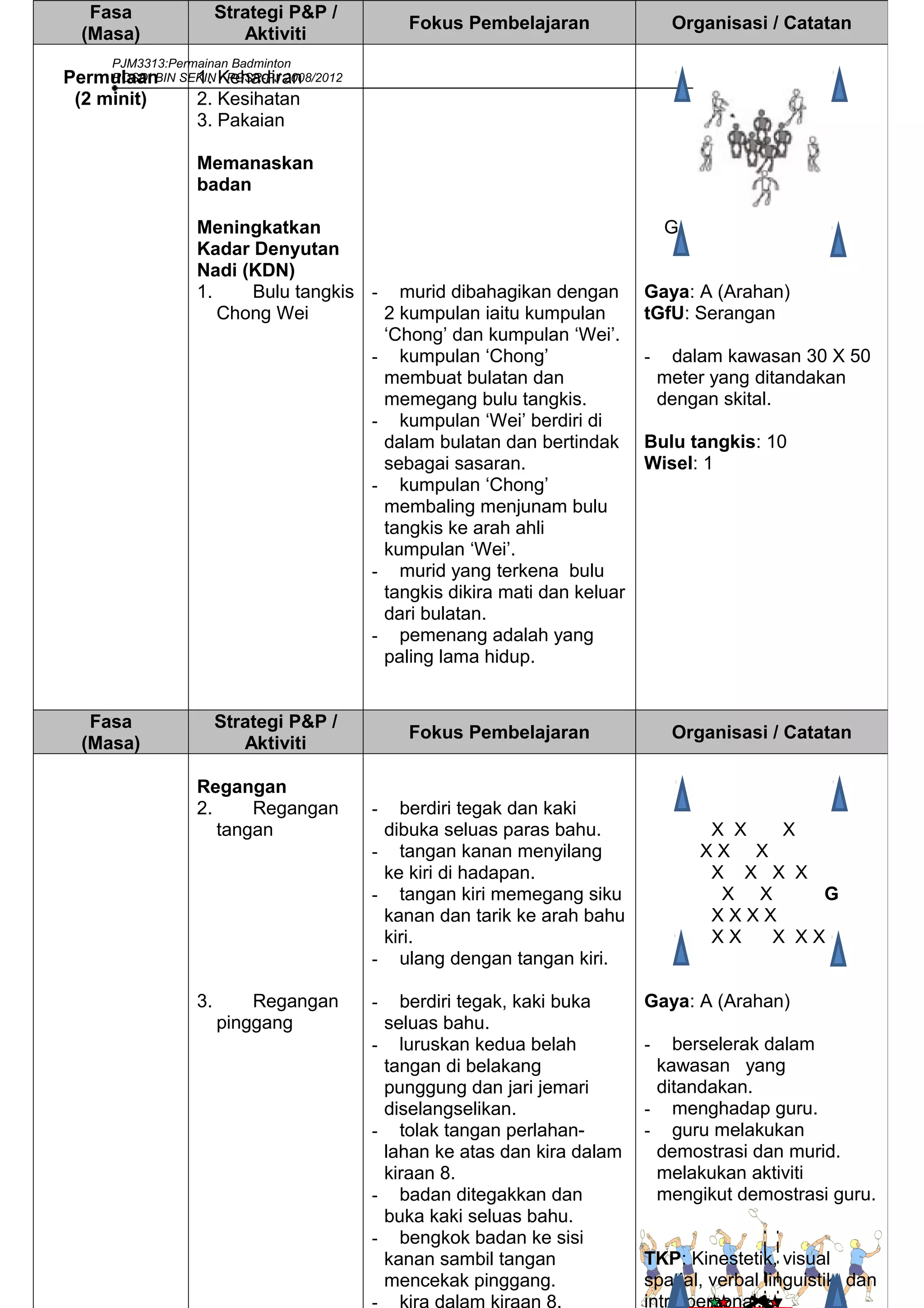Rph pj badminton smash @ merejam (repaired) | PDF