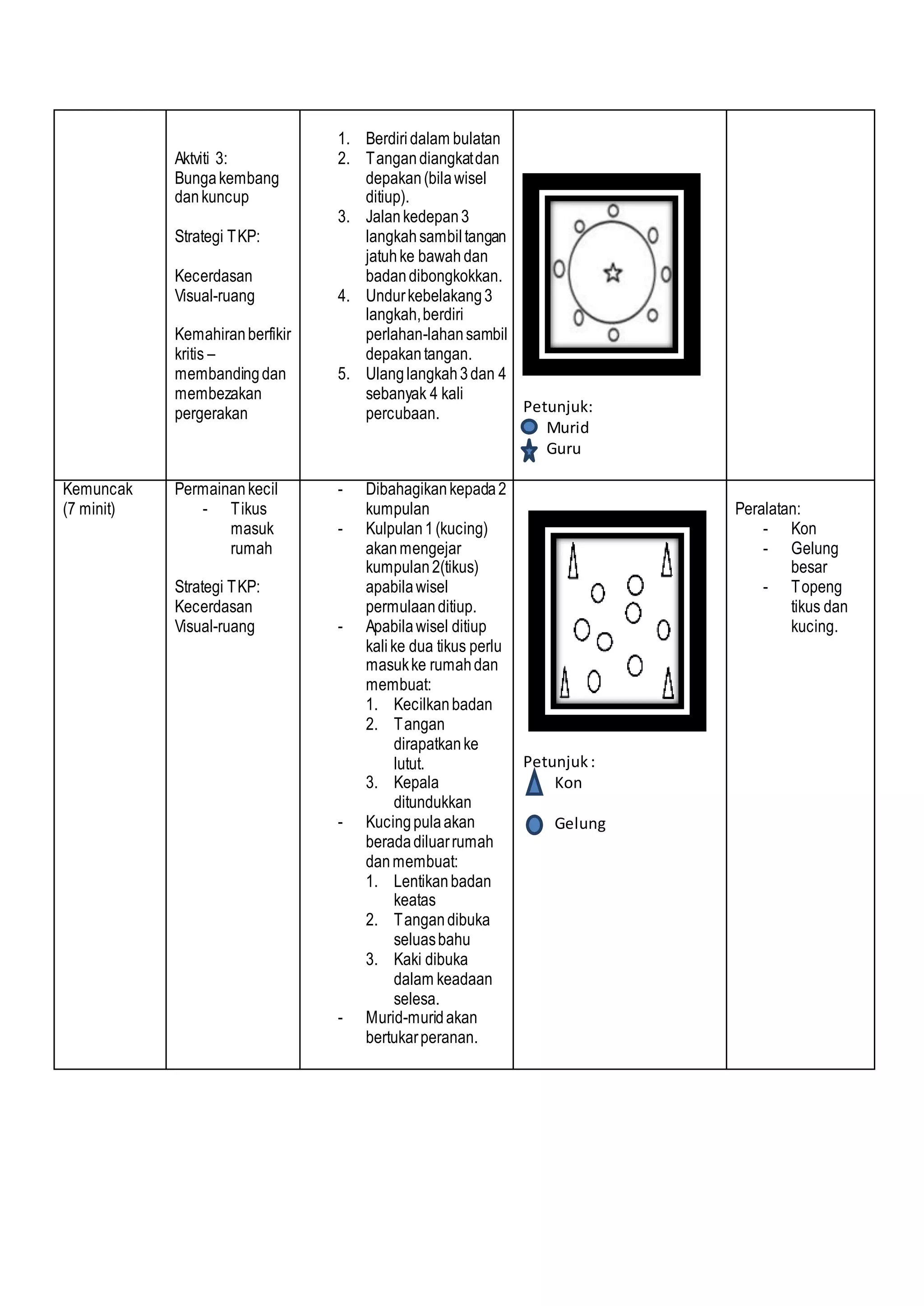 Rph pj ctr kssr | PDF