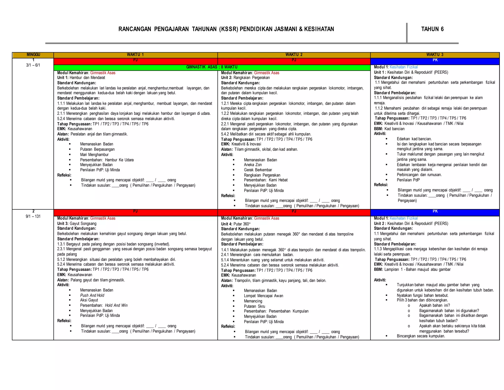 Rph pjk tahun 6 | DOCX