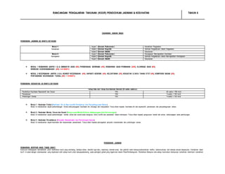 Rph pjk tahun 6 | DOCX