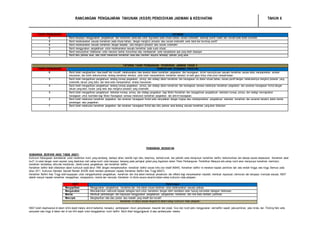 Rph pjk tahun 6 | DOCX