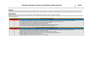 Rph pjk tahun 6 | DOCX