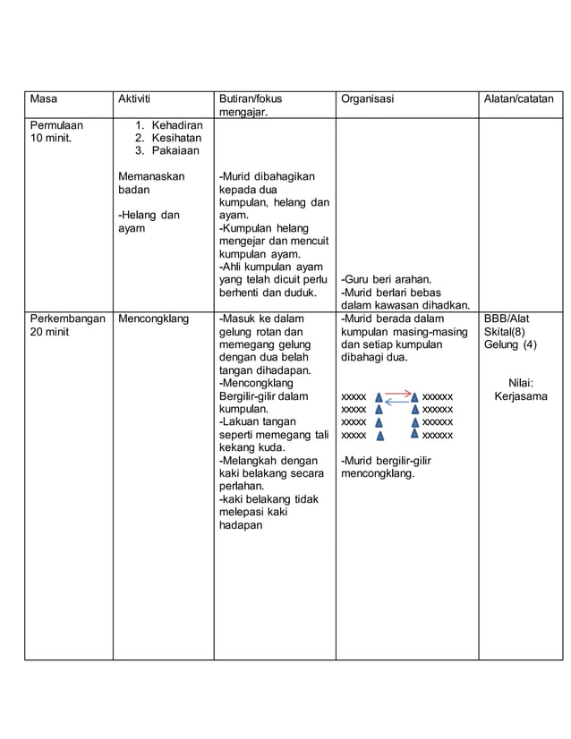 Rph pj minggu 5 fadillah binti che wil | PDF