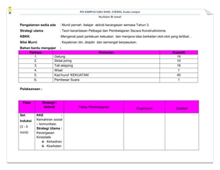 Rph pj t4 kekuatan 4 s | DOCX