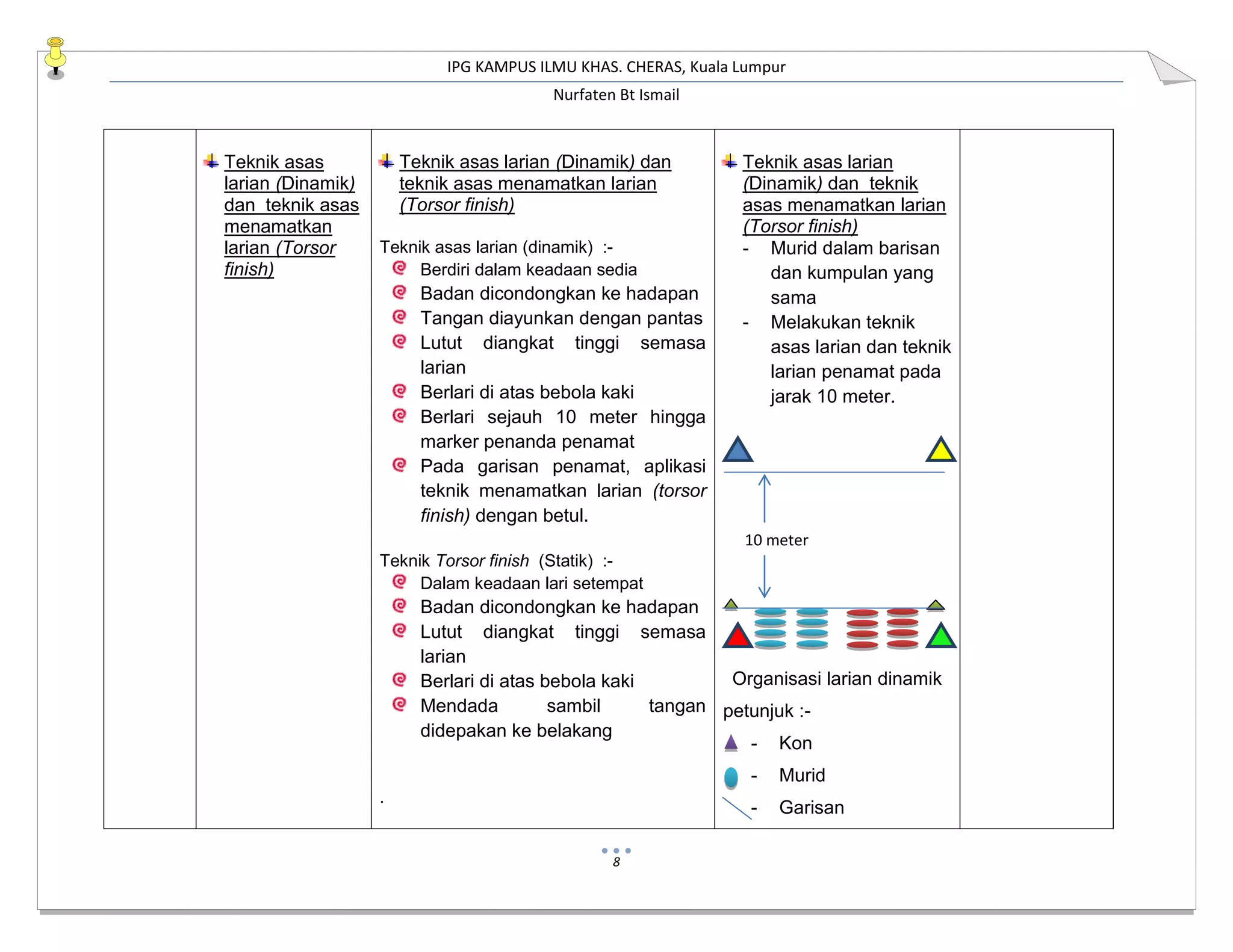 Rph pj t4 olahraga.teknik asas larian 4 d | DOCX