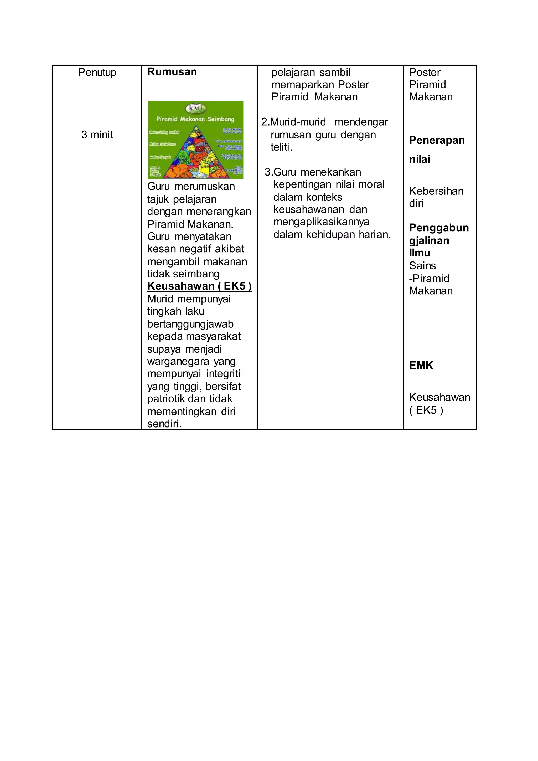 Rph pj thn 4 | PDF