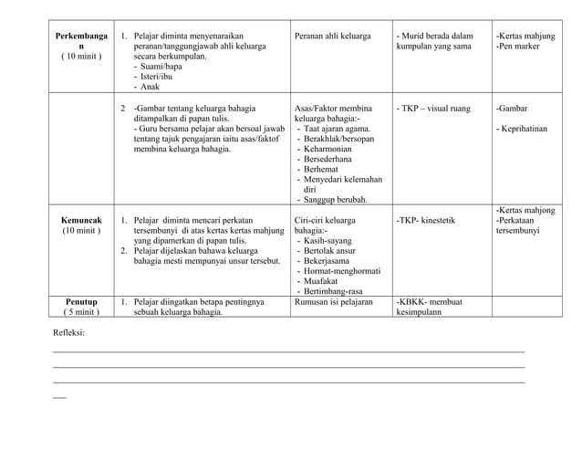 Rph pk 5 a kekeluargaan siap (1) | DOC