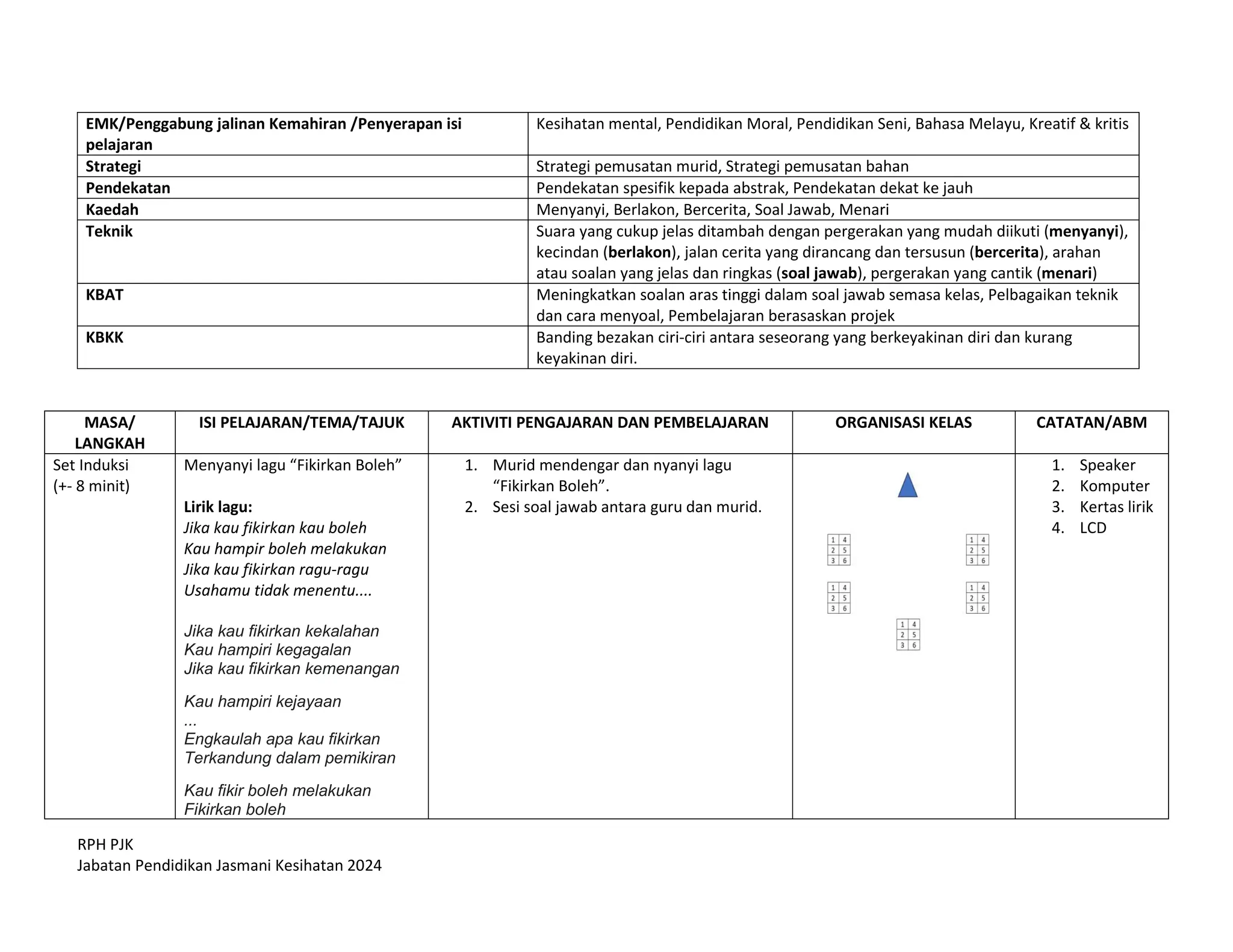 contoh penulisan rph pendidikan kesihatan.pdf