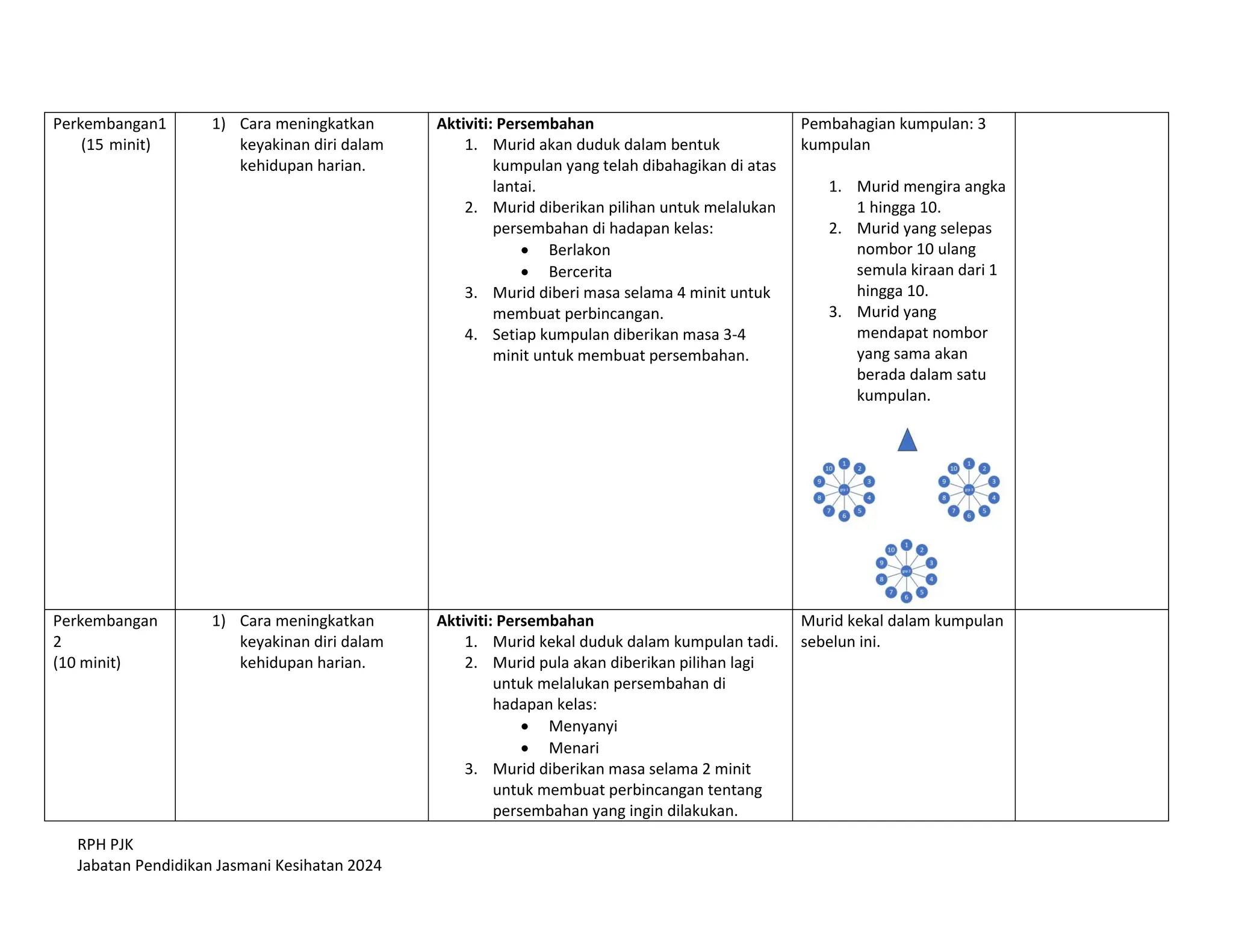 contoh penulisan rph pendidikan kesihatan.pdf