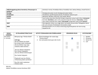 contoh penulisan rph pendidikan kesihatan.pdf
