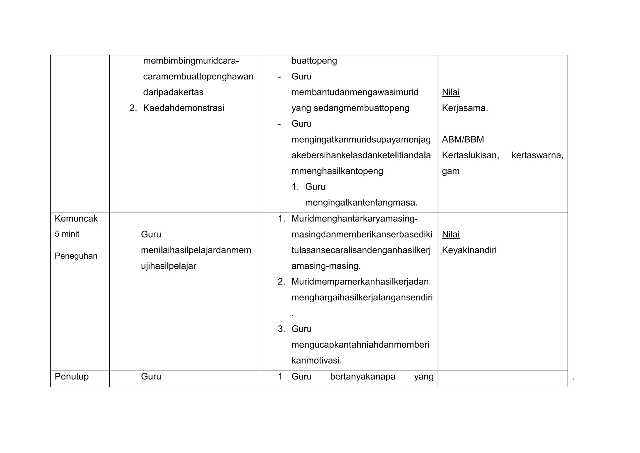 Contoh RPH Pnddkn Seni Visual | PPT