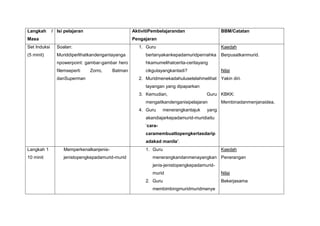 Contoh RPH Pnddkn Seni Visual | PPT