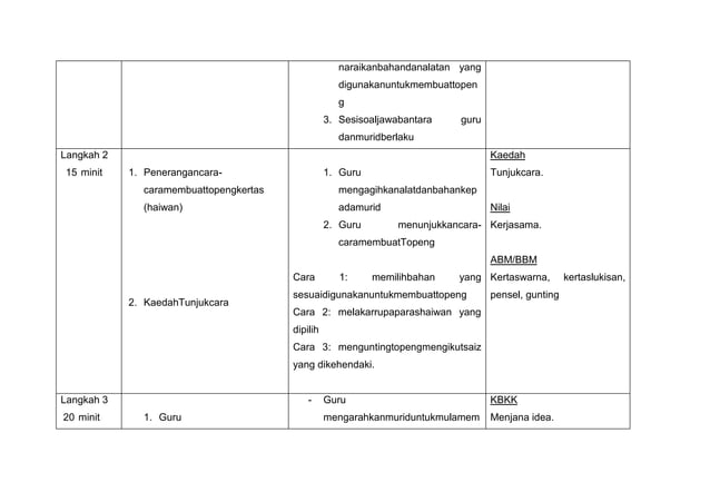 Contoh RPH Pnddkn Seni Visual | PPT