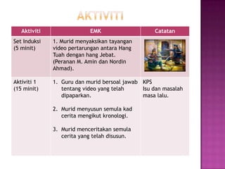 Rph sejarah p owerpoint | PPT