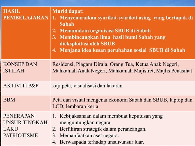 Rph sejarah t2 pp | PPT