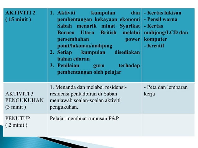 Rph sejarah t2 pp | PPT