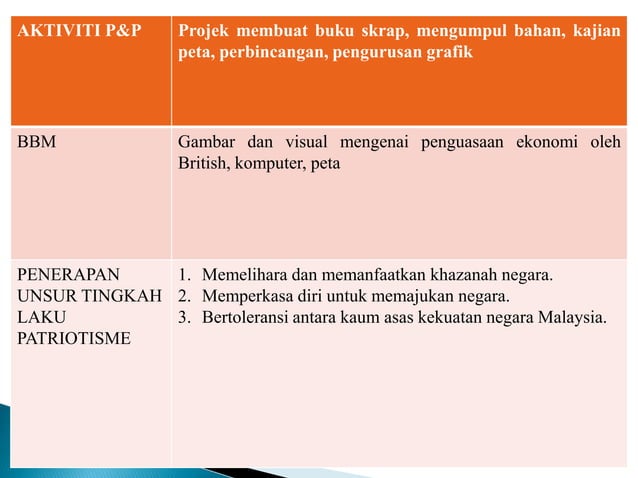 Rph sejarah t2 pp | PPT