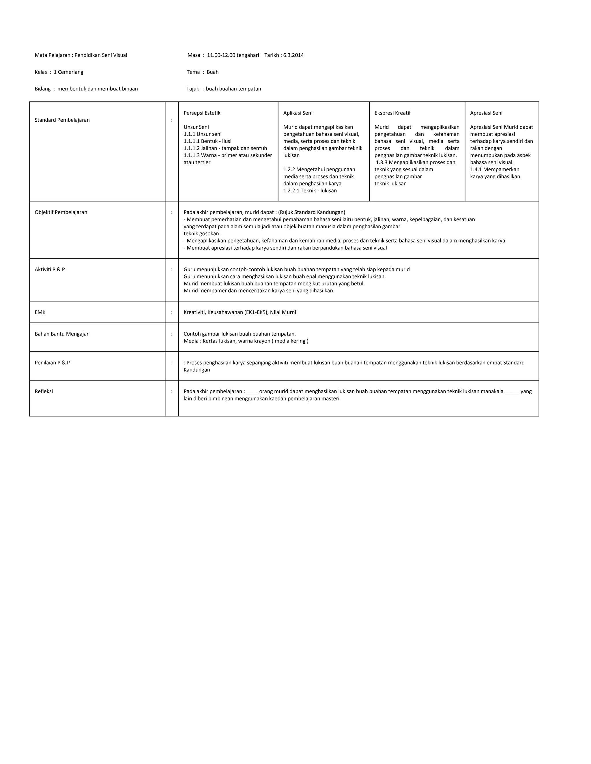Rph Dunia Seni Visual Tahun 1 - Buah buahan | DOCX