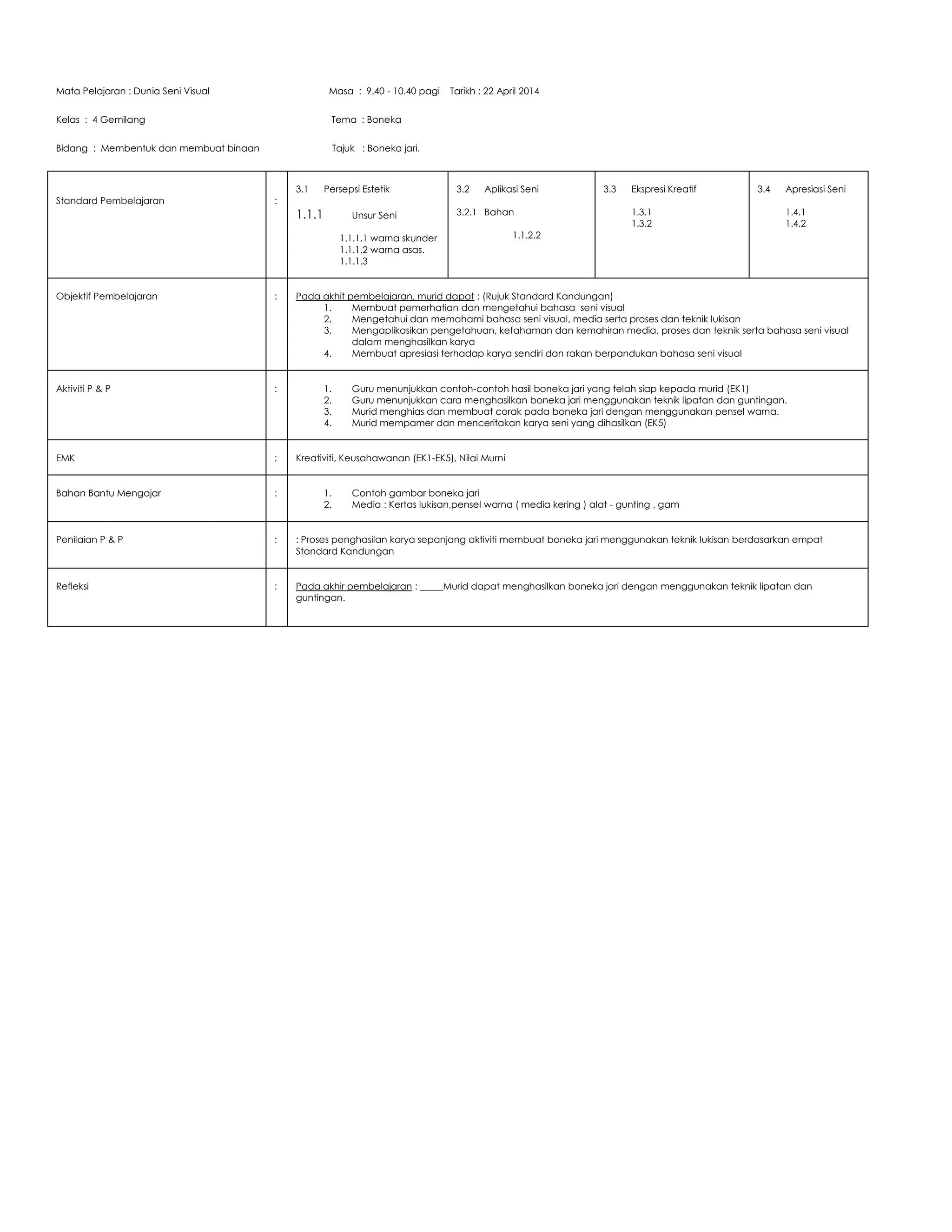 RPH Kssr Pendidikan Seni Visual Tahun Empat - Boneka Jari | DOCX