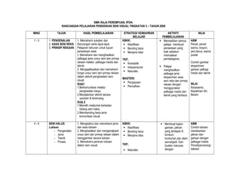 Rph tingkatan 3 | DOC