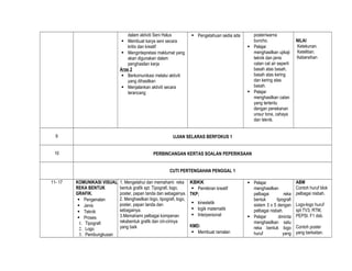 Rph tingkatan 3 | DOC