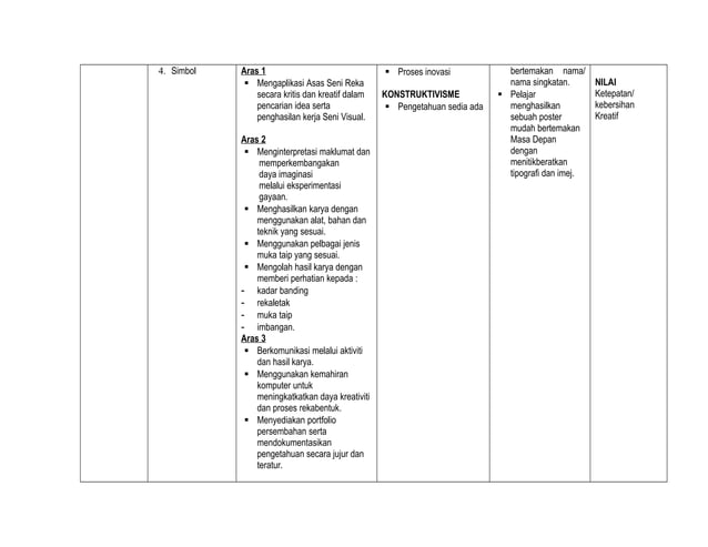 Rph tingkatan 3 | DOC