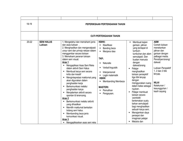 Rph tingkatan 3 | DOC