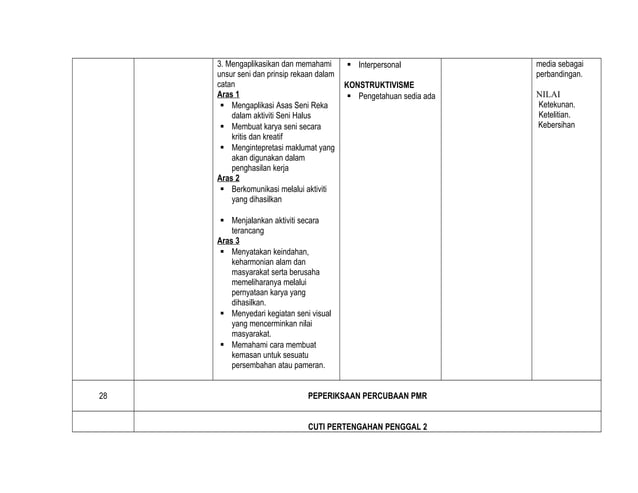 Rph tingkatan 3 | DOC
