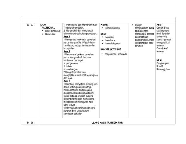 Rph tingkatan 3 | DOC