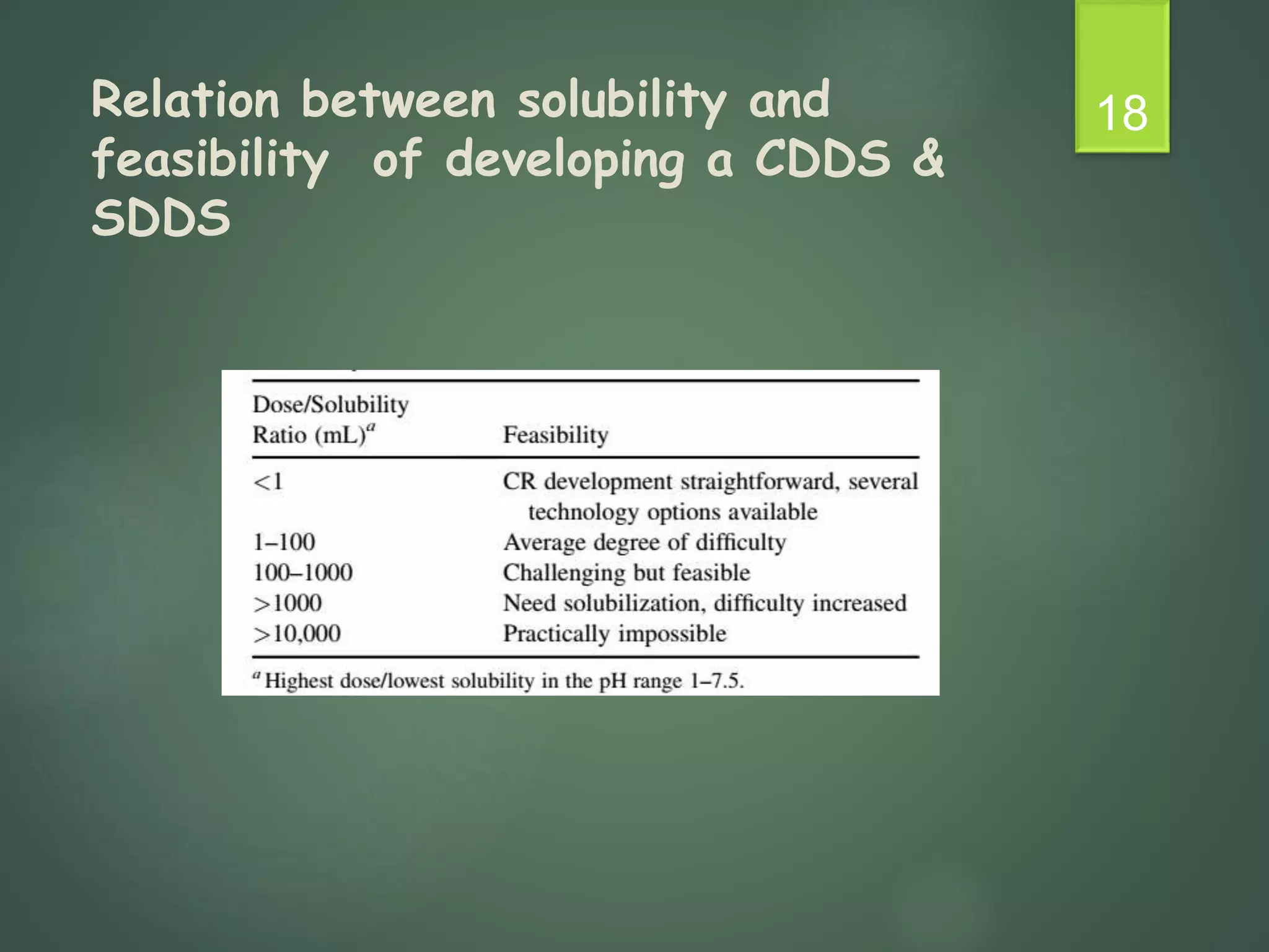 Physicochemical factors for CDDS.pptx