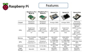 rpi.pdf for PPT presentation for students present | PDF