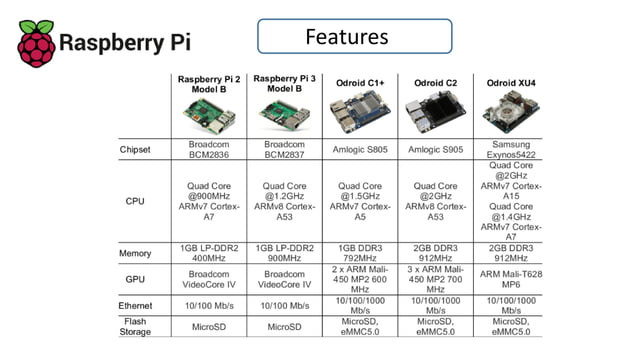 rpi.pdf for PPT presentation for students present | PDF
