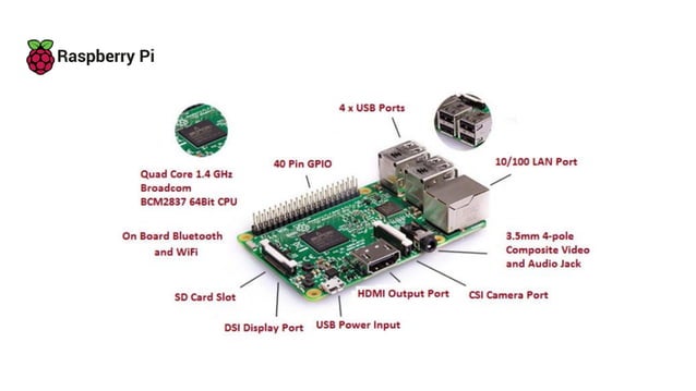 rpi.pdf for PPT presentation for students present | PDF