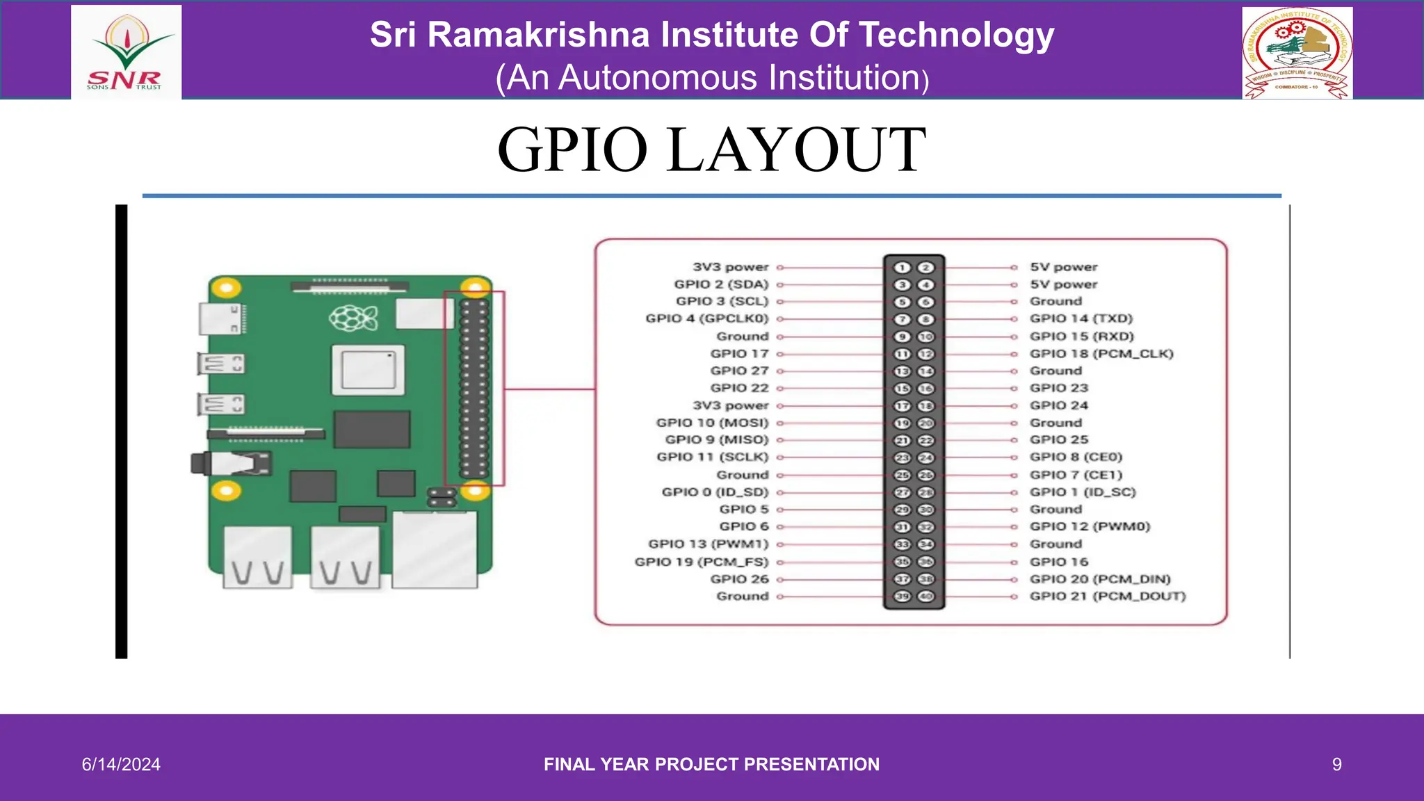 rapberrypi introduction pinout details programs | PDF | Computer Software and Applications ...