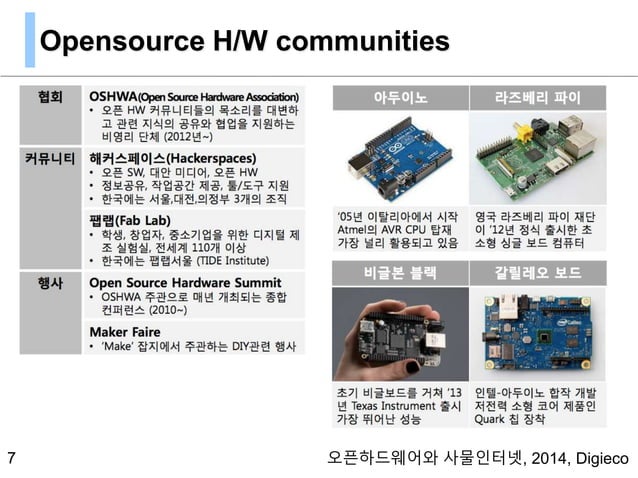 Raspberry Pi Basic Usage | PPT